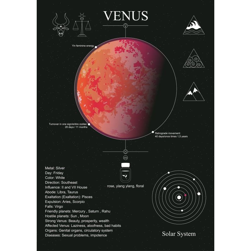 Poster - Venus Planeten Astrologie